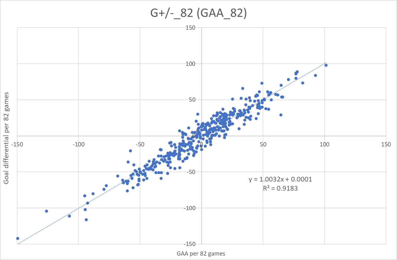 Hockey-Statistics – Hockey-Statistics