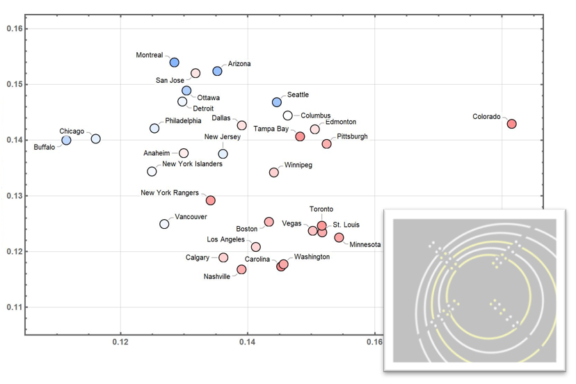 Hockey Deployment Management analysis using Machine Learning – Hockey ...