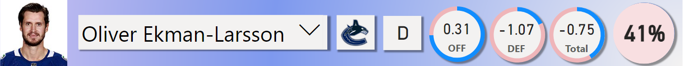 Explainer – Player Cards – Hockey-Statistics