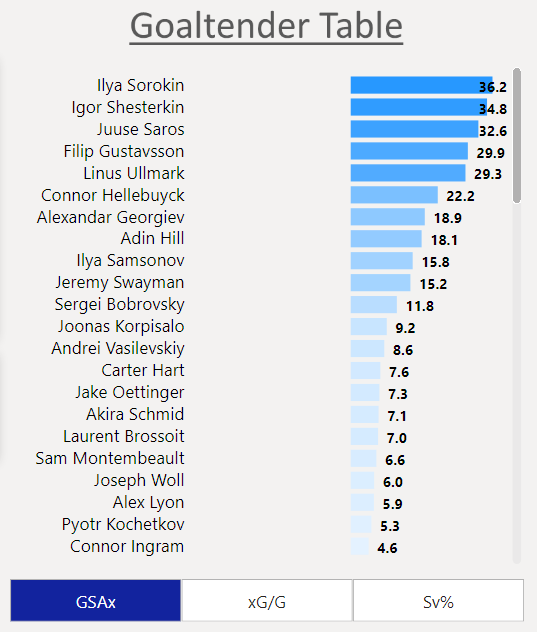 Explainer – Player Cards – Hockey-Statistics