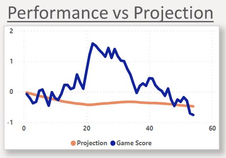 Explainer – Player Cards – Hockey-Statistics