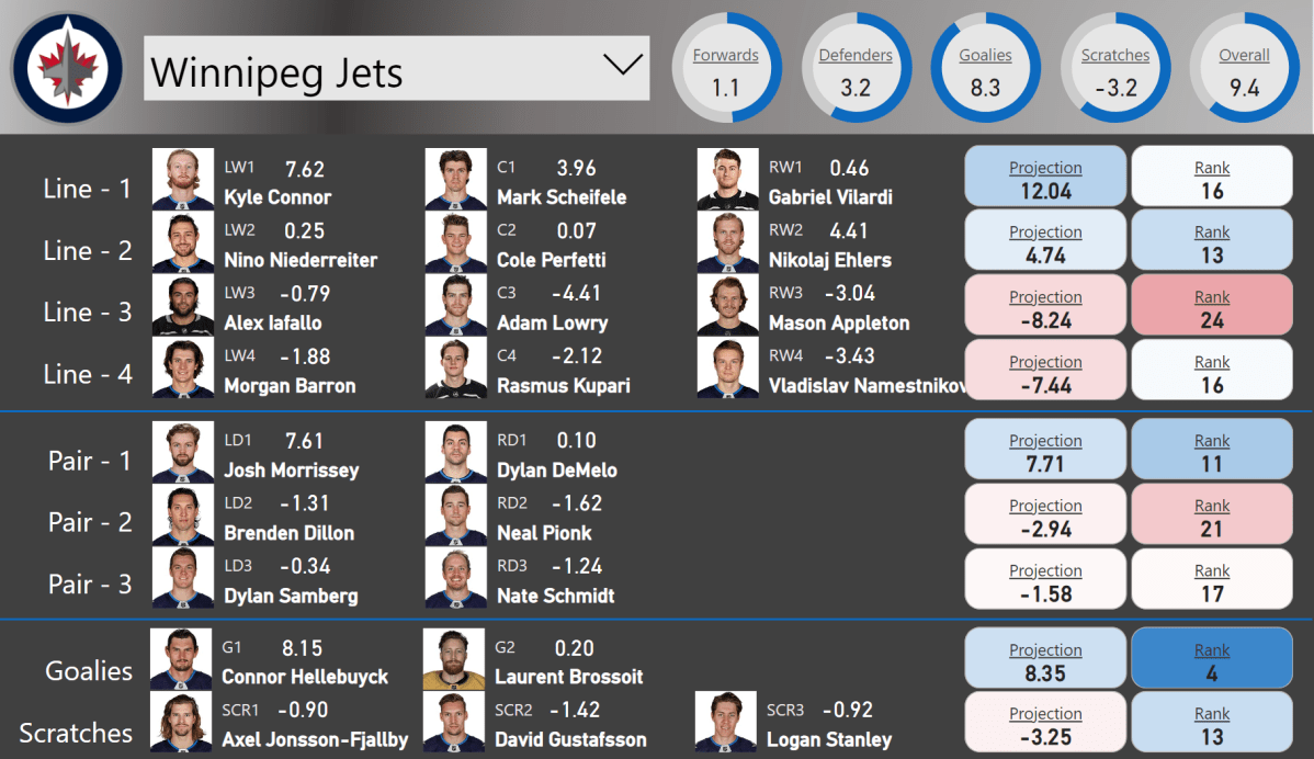 Subscribers – Hockey-Statistics