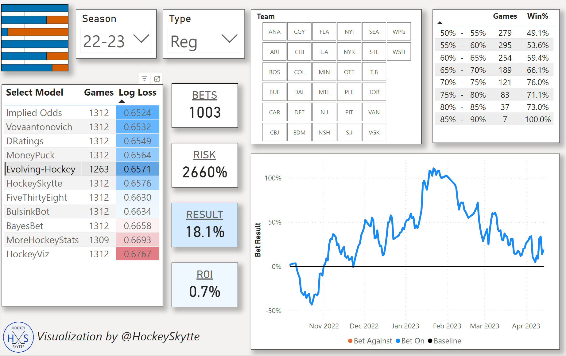 Blogs – Hockey-Statistics
