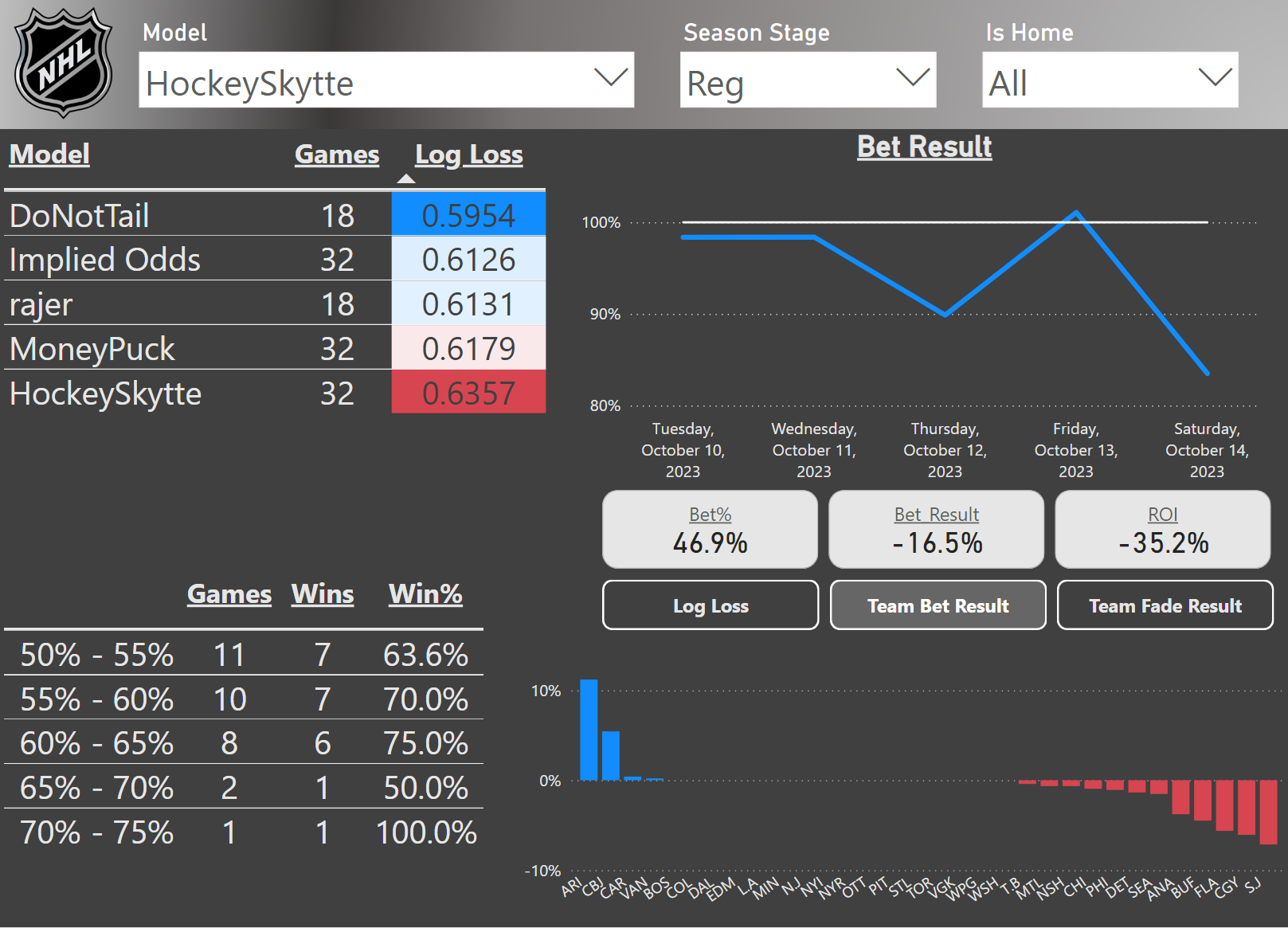 Blogs – Hockey-Statistics