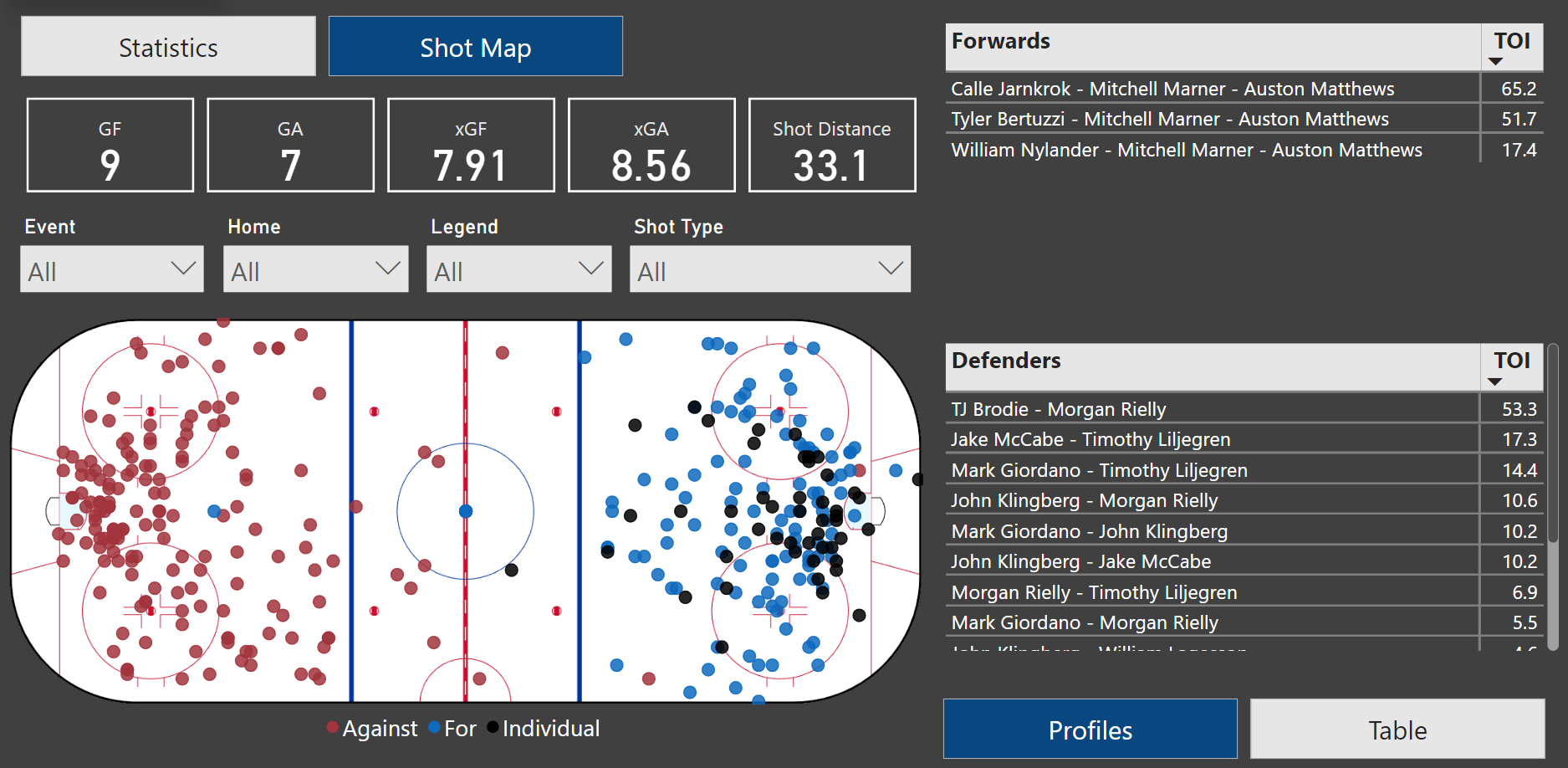 New Visualization – Player Profiles – Hockey-Statistics